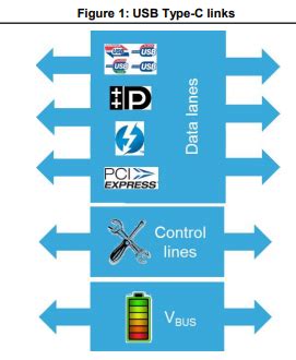 App Note USB Type C Protection And Filtering Dangerous Prototypes