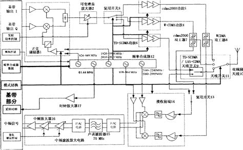 Multifrequency Multi Mode Terminal Checking System Eureka Patsnap