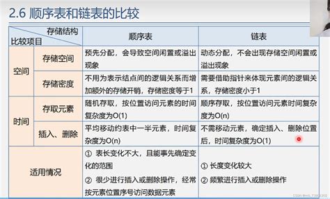 顺序表和链表的比较 Csdn博客