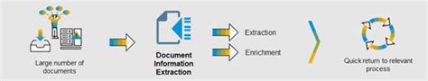 Sap Ai Services Document Information Extraction Mdp Group