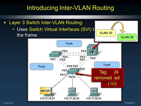 Chapter 6 Inter-VLAN Routing. - ppt download