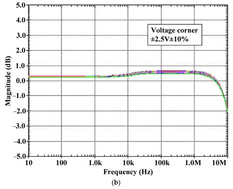 Electronics Free Full Text Current Mode First Order Versatile Filter Using Translinear