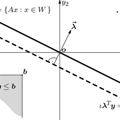 Pdf Farkas Lemma And Linear Optimization In Abstract Spaces The Infinite Case