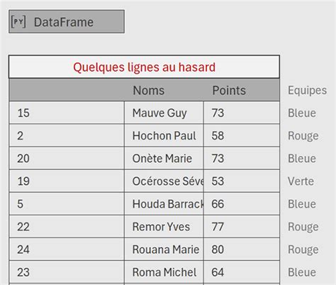 Supprimer La Colonne Des Index En Python Pour Excel