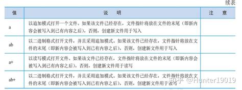 Python学习之文件及目录操作1 知乎