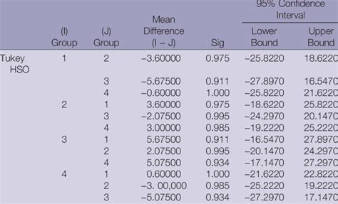 Comparisons Of The Deviations Of Anterior Implants Between The Groups