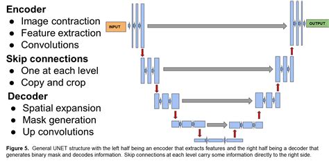 Github Dchen360unet Segmentation