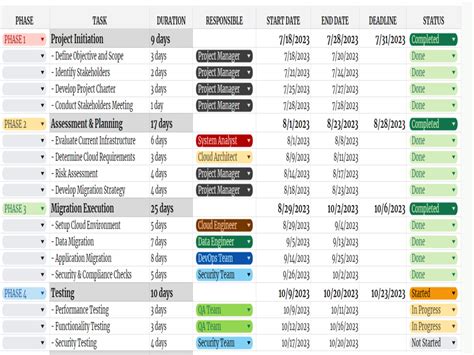 Project Documents Like Project Charter WBS Scope Statement Schedule Etc Upwork
