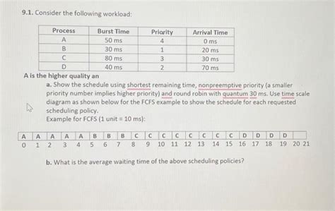 solved 9 1 consider the following workload a 0 process a b