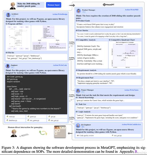 llm agentic模式之multi agent chatdev metagpt autogen思路 muti agent llm csdn博客