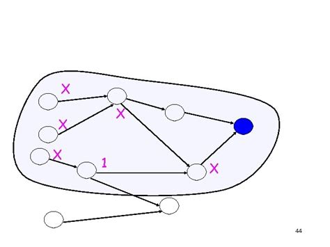 Automatic Refinement And Vacuity Detection For Symbolic Trajectory