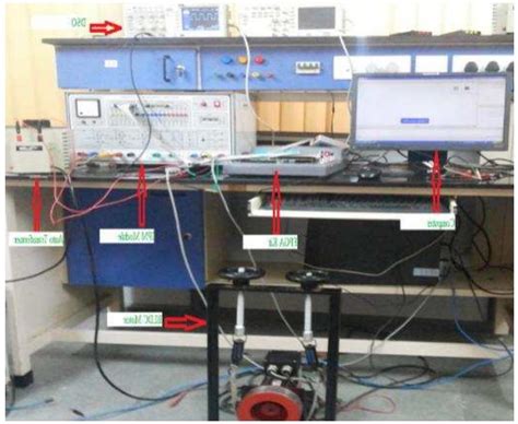 Figure 8 Speed Control Of Bldc Motor Using Pwm Technique