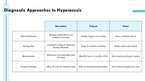 Hyperacusis Somatosensory Deficits Ppt Template Acp