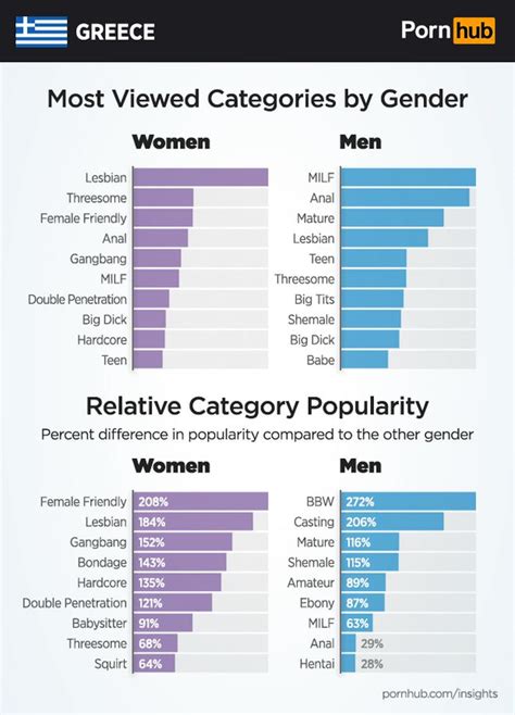 Percentage Of Women Who Watch Porn Telegraph