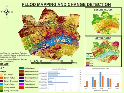 An Interactive Mapping And Do Spatial Analysis Using Arcgis And Qgis