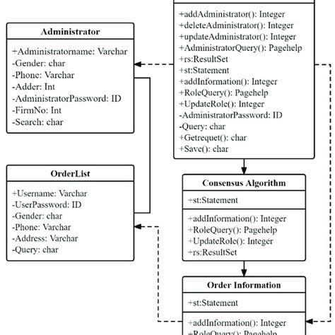 Application Layer Functional Architecture Diagram Download Scientific Diagram