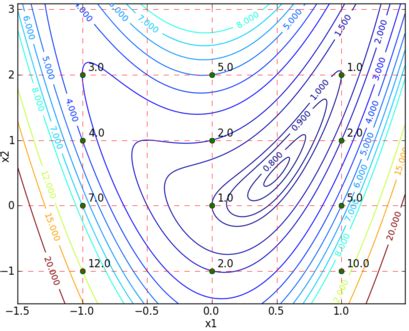 Discrete Optimization In Engineering Design
