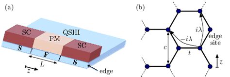 Color Online A Schematic Of Proposed Experimental Setup Two