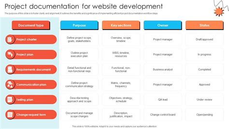project documentation for website development ppt example