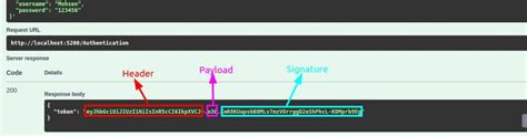 ASP NET Core JWT Tutorial Complete Beginner Guide