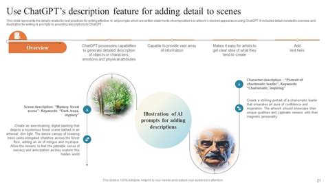 Gpt Chatbots For Generating Effective Ai Art Prompts Chatgpt Cd V Ppt Template