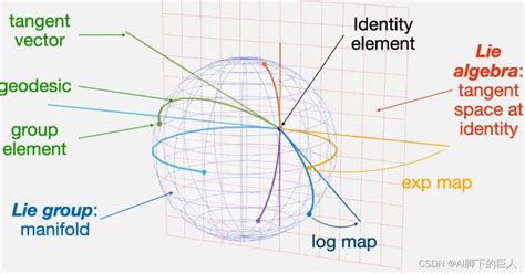 ceres姿态优化 ceres quaternionparameterization csdn博客