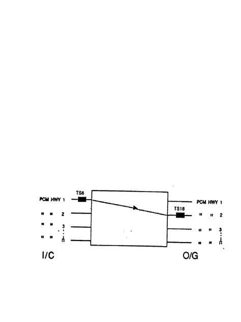 Ch1 Circuit Switching Pdf
