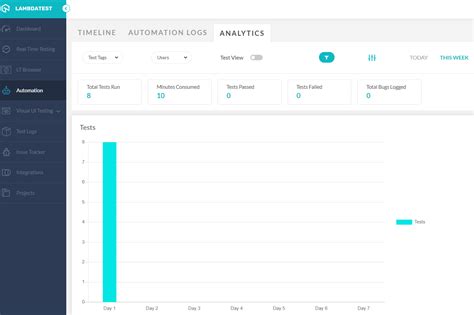 Now Run Your Cypress Tests Easily Lambdatest