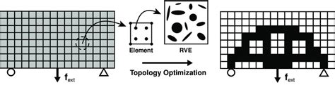 1 illustration of topology optimization of multiscale structures [152