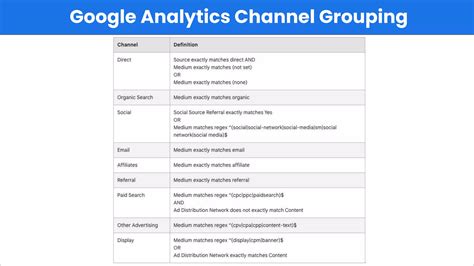 Demo Utm Parameterspptx