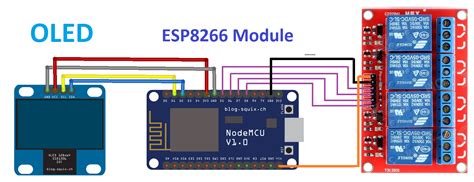 Alternatives And Detailed Information Of Esp8266wificontrol GitPlanet