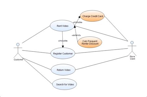 Use Case Diagram Tool Visual Use Case Free Use Case Tool For Diagrams Authoring Scenarios