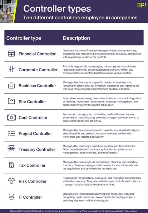 10 Different Types Of Controllers Which Controller Type Have You Worked