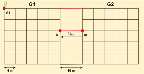 Figure 1 From Transient Analysis Of Interconnected Grounding Grids