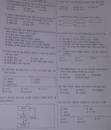 고등학교 정보파이썬 지식in