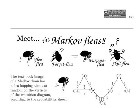 How I Learned About Markov Fleas Zohar Strinka Posted On The Topic