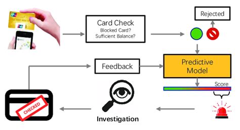 Menarik 5 Penggunaan Machine Learning Di Perusahaan