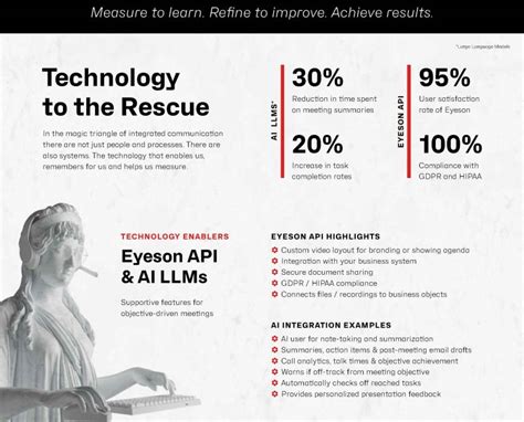 eyeson api videoconferencing videoconferencingapi… eyeson
