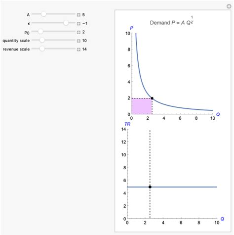 Wolfram Demonstrations Project