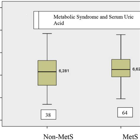 Pdf Relationship Between Insulin Resistance Metabolic Syndrome