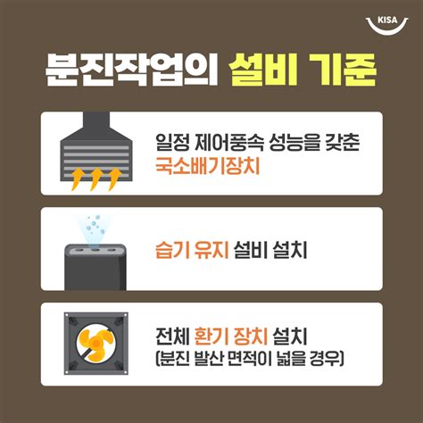 대한산업안전협회 분진이 호흡기로 들어갈 시 오랜 기간 폐에 먼지 또는 가루가 쌓여 폐 조직에 섬유 Facebook