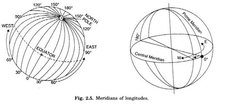 globe latitudes and longitudes class 6 extra questions geography