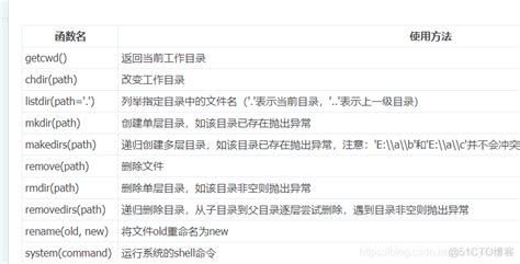 小甲鱼python新版和旧版 小甲鱼python官网 huangliang的技术博客 51cto博客