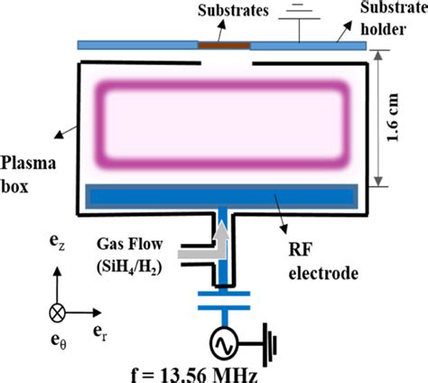 Schematic Representation Of The Axisymmetric Radio Frequency Reactor