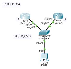 CCNA HSRP