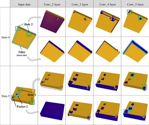 Visual Explanation Of The Machining Feature Area Using Grad Cam For Download Scientific Diagram