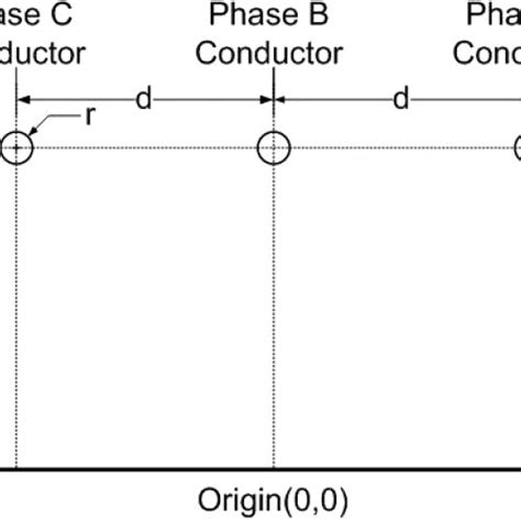 Coordinate System Of Singlecircuit Overhead Lines Download