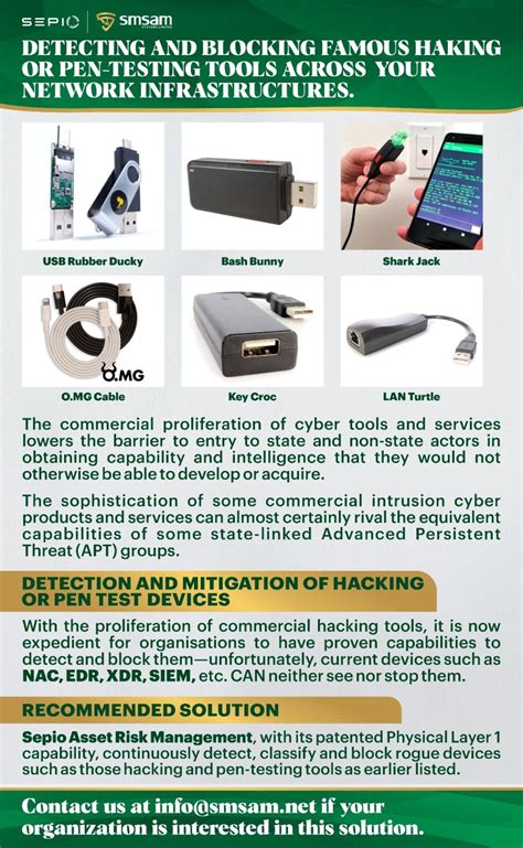 Sunday Mcdickson Samuel Sms On Linkedin Security Roguedevicesdetection Assetriskmanagement…