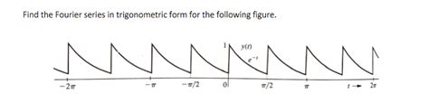 Solved Find The Fourier Series In Trigonometric Form For The Chegg