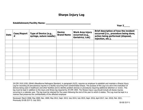 Iowa Sharps Injury Log Fill Out Sign Online And Download Pdf